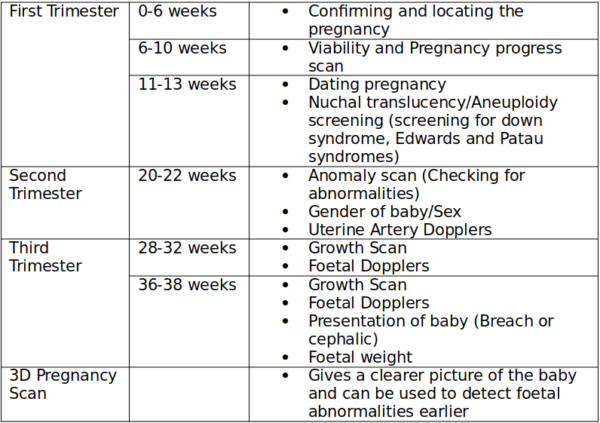 Pregnancy Scans/Obstetrics | MedPoint Radiology